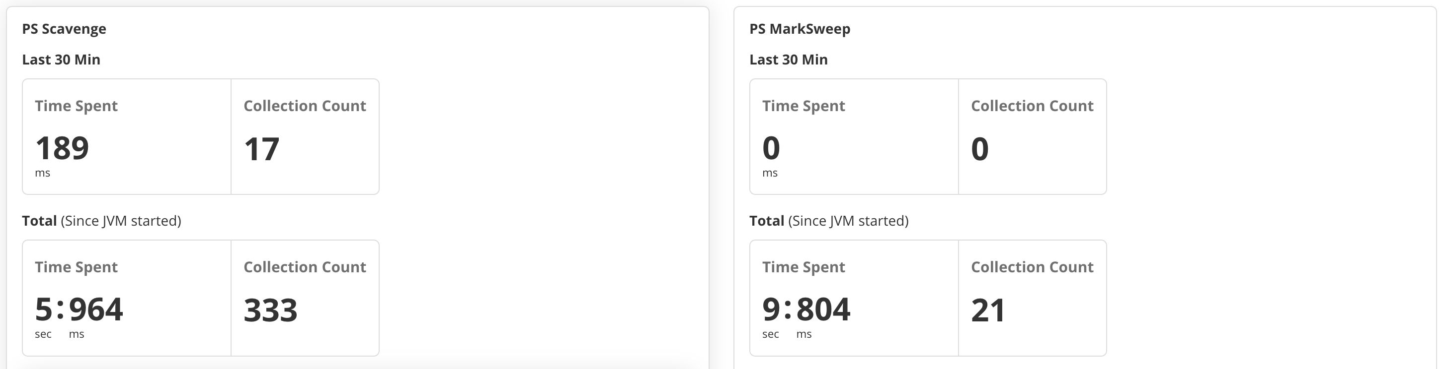 JVM Monitoring - Applications Manager